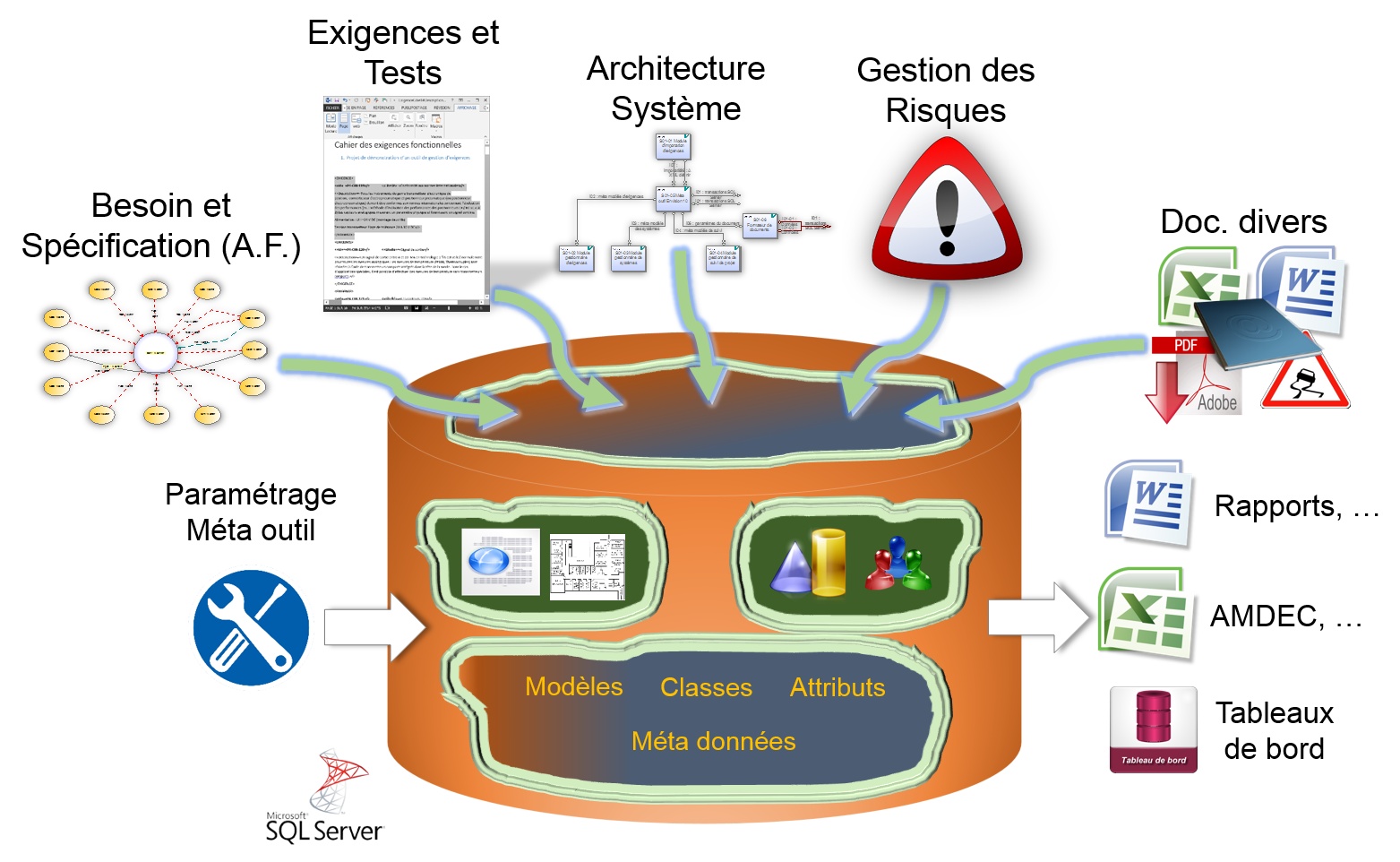 CASE France Envision